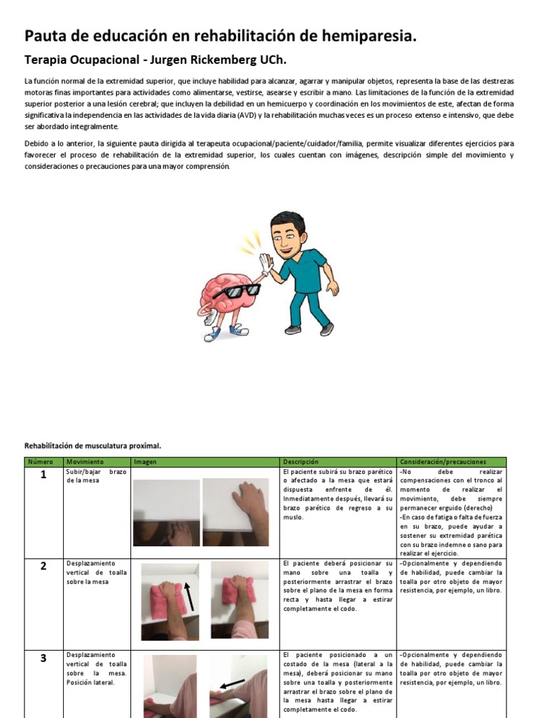Pauta de Educación en Rehabilitación de Hemiparesia-Plejia | PDF | Mano ...