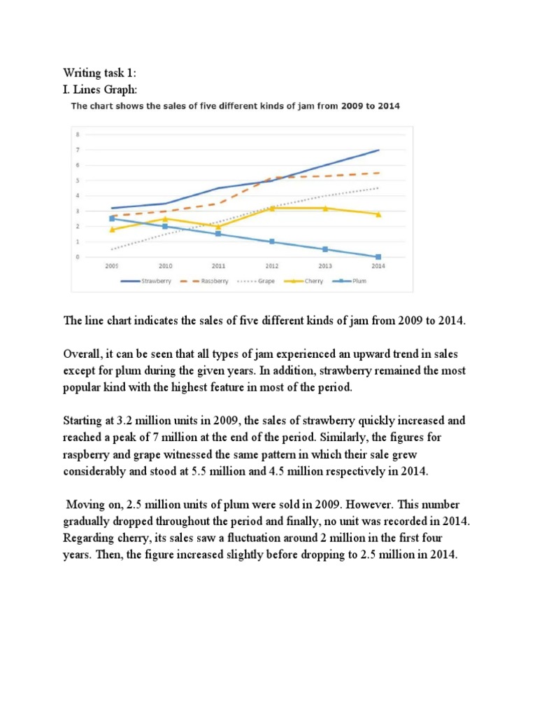 Writing Task 1 | PDF