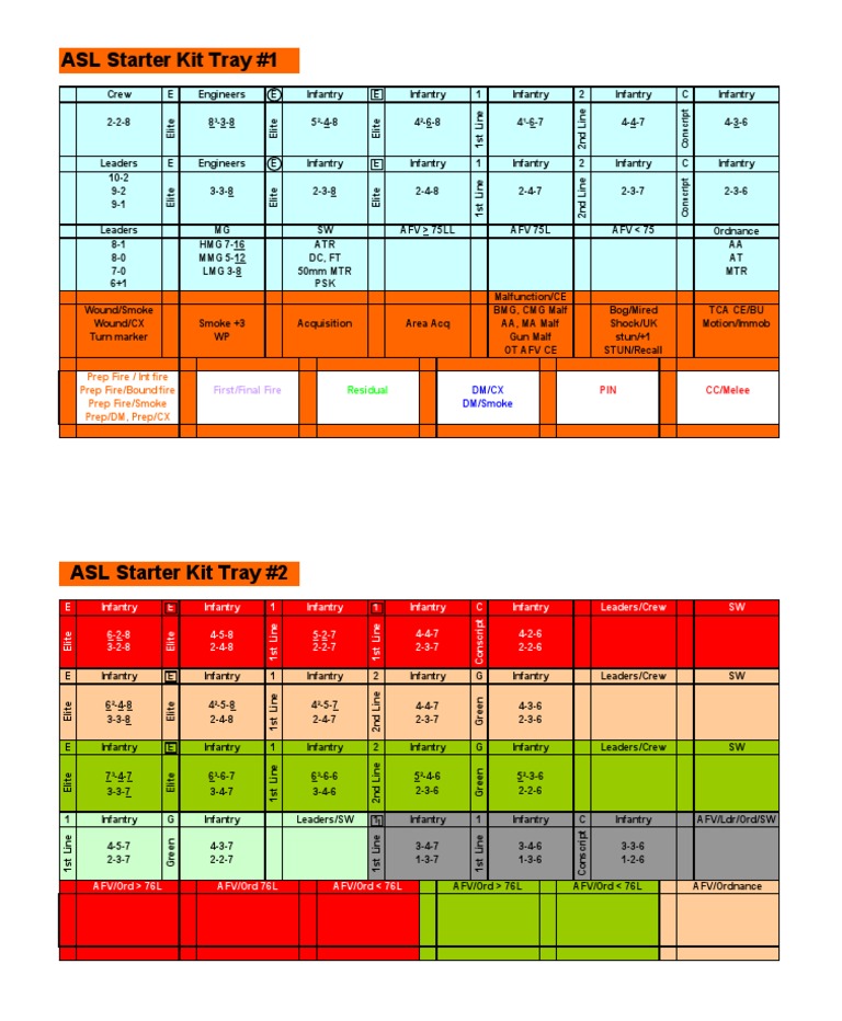 Starter Kit Labels | PDF | Military Science | Infantry