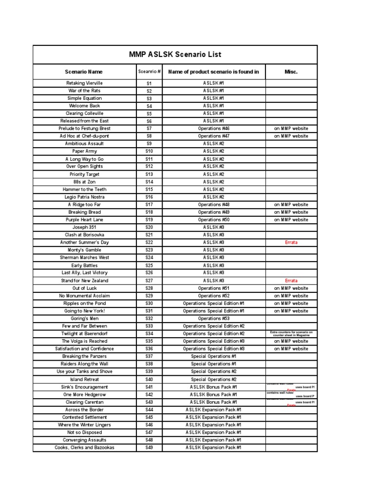 MMP ASLSK Scenario Product List and Inventory | PDF | Military | Wargames