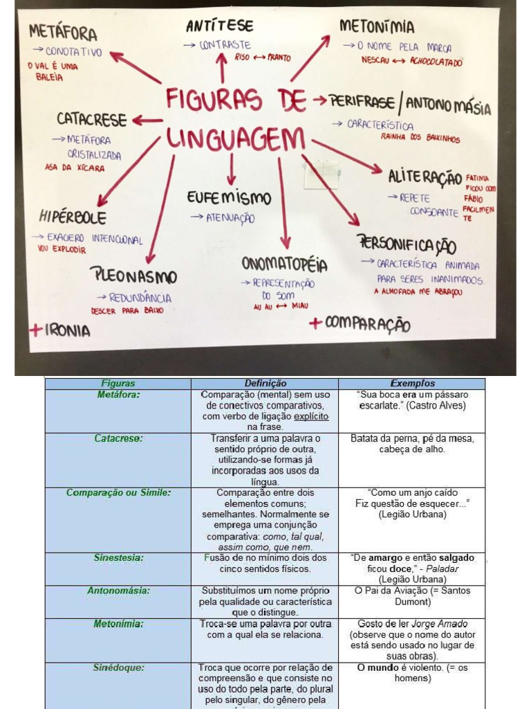 Mapa Mental Resumo BAIXE AQUI 2 | PDF