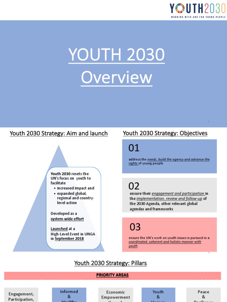 Youth 2023 - Working With and For Young People | PDF | Economic ...