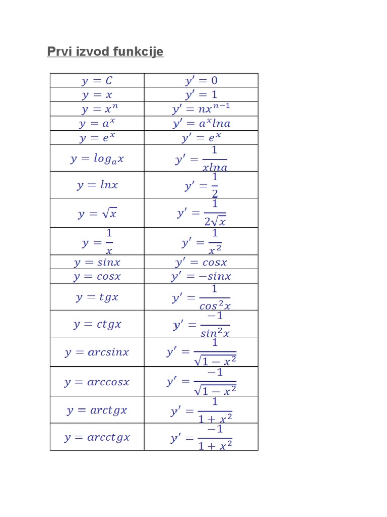 Prvi Izvod Funkcije | PDF