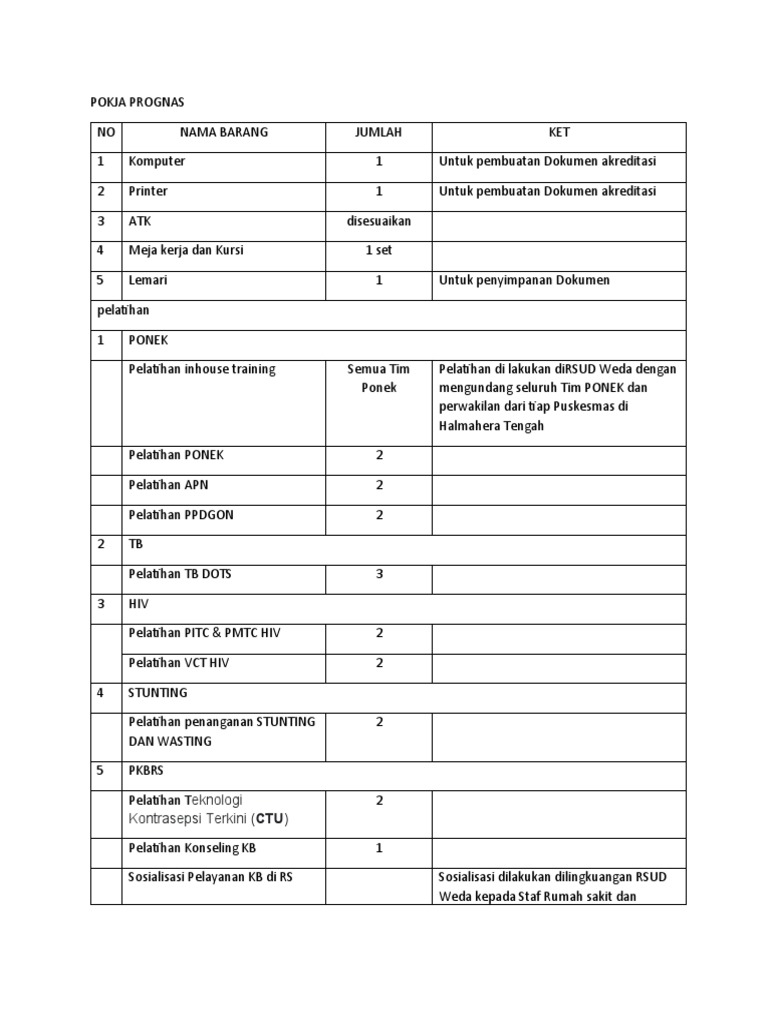 Permintaan Barang Untuk Okja Prognas | PDF