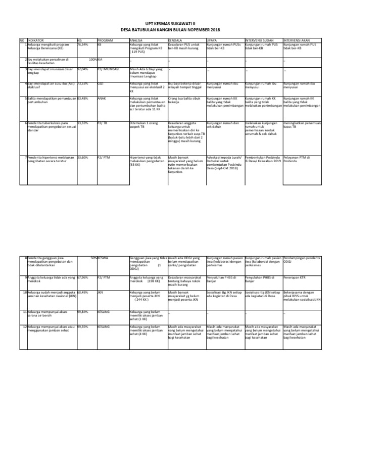ANALISA Pis PK Perdesa Per Prog NOP | PDF
