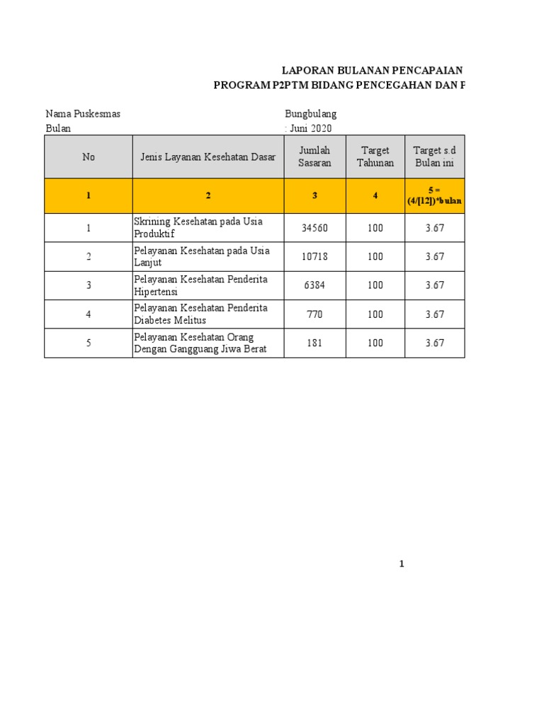 LAPORAN SPM BULANAN | PDF
