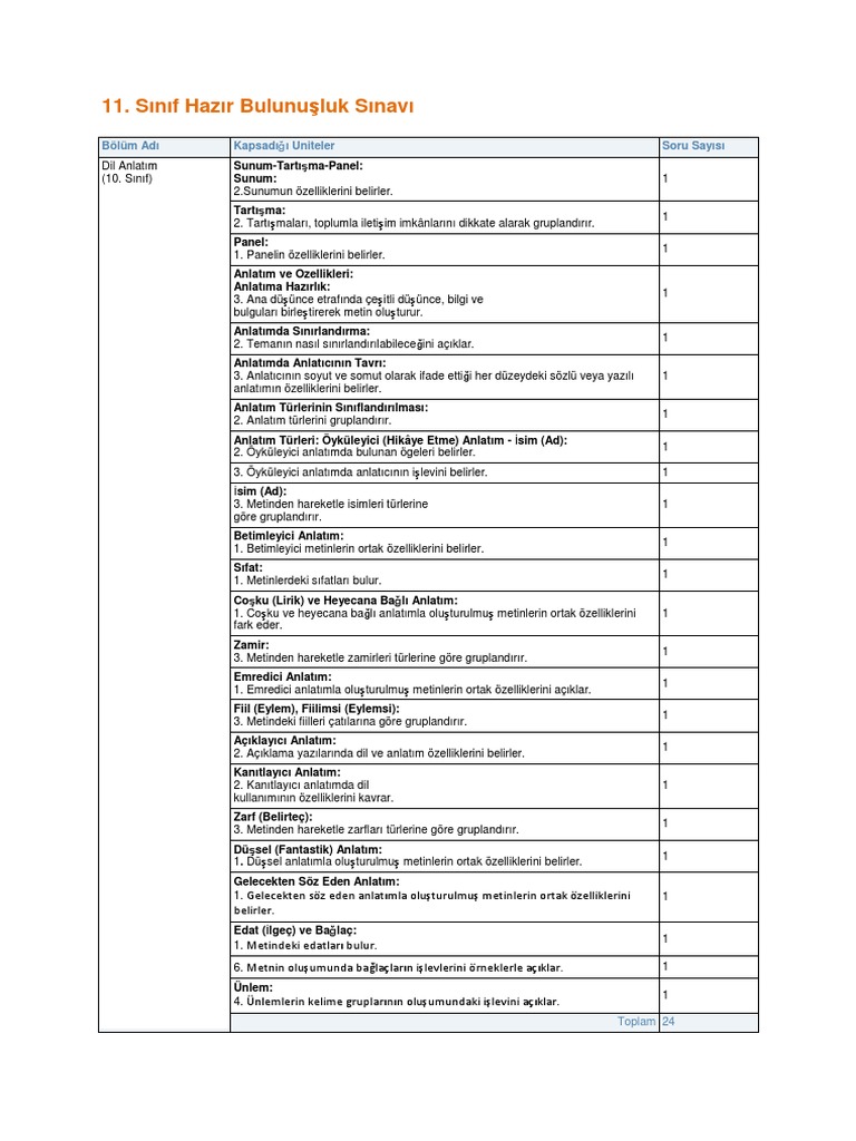 silo.tips_11-snf-hazr-bulunuluk-snav | PDF