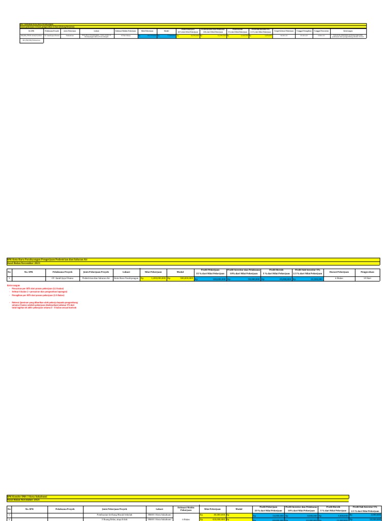 Form Rekap SPK Pekerjaan Dan SMAN3 | PDF