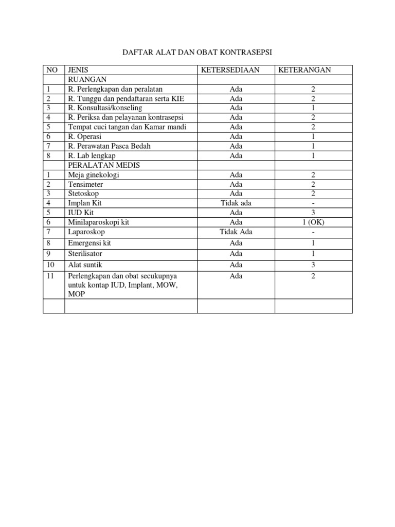 Daftar Alat Dan Obat Kontrasepsi 1.1 | PDF