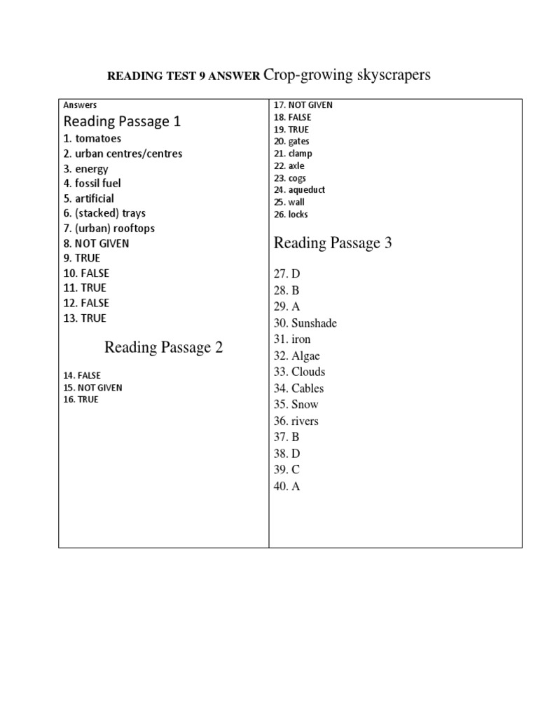 Reading Test 9 Answer | PDF