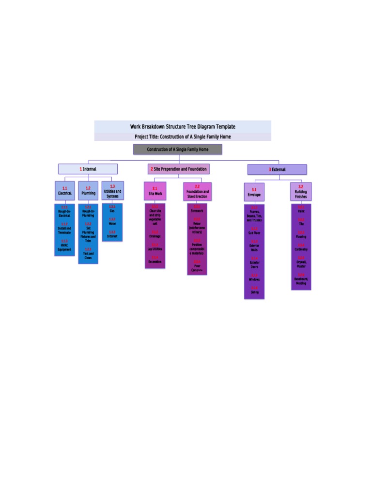 IC-WBS-Tree-Diagram-Template-8721 | PDF | Wall | Economic Sectors