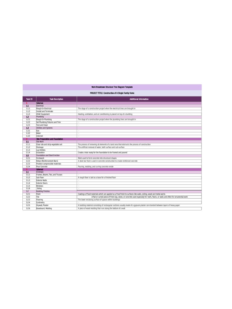 IC Work Breakdown Structure Dictionary Template 8721 | Download Free ...