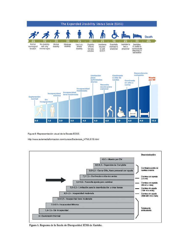 Escala EM EDSS KURTZKE | PDF