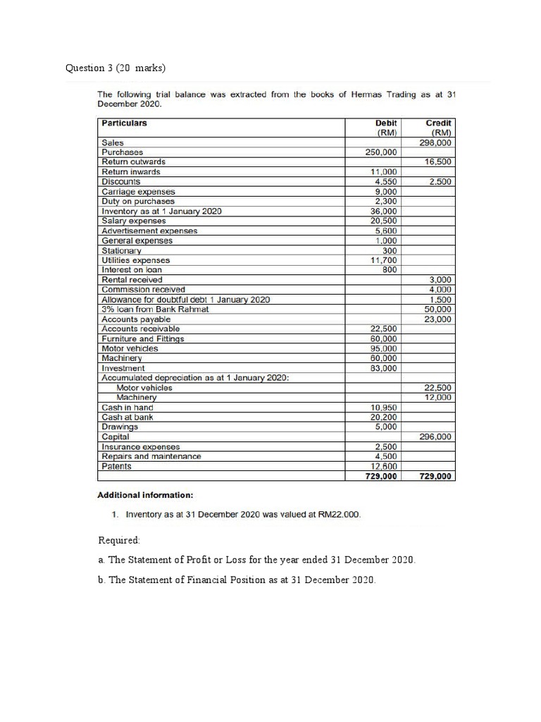 Exercise Financial Statements Without Adjustments | PDF | Expense ...