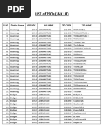 Rcms Public Manual | PDF | Password | Login