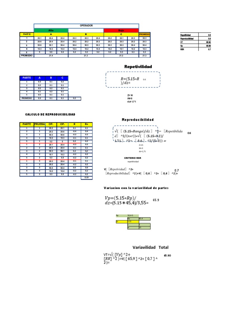 Análisis de Repetitividad y Reproducibilidad | PDF | Metodología