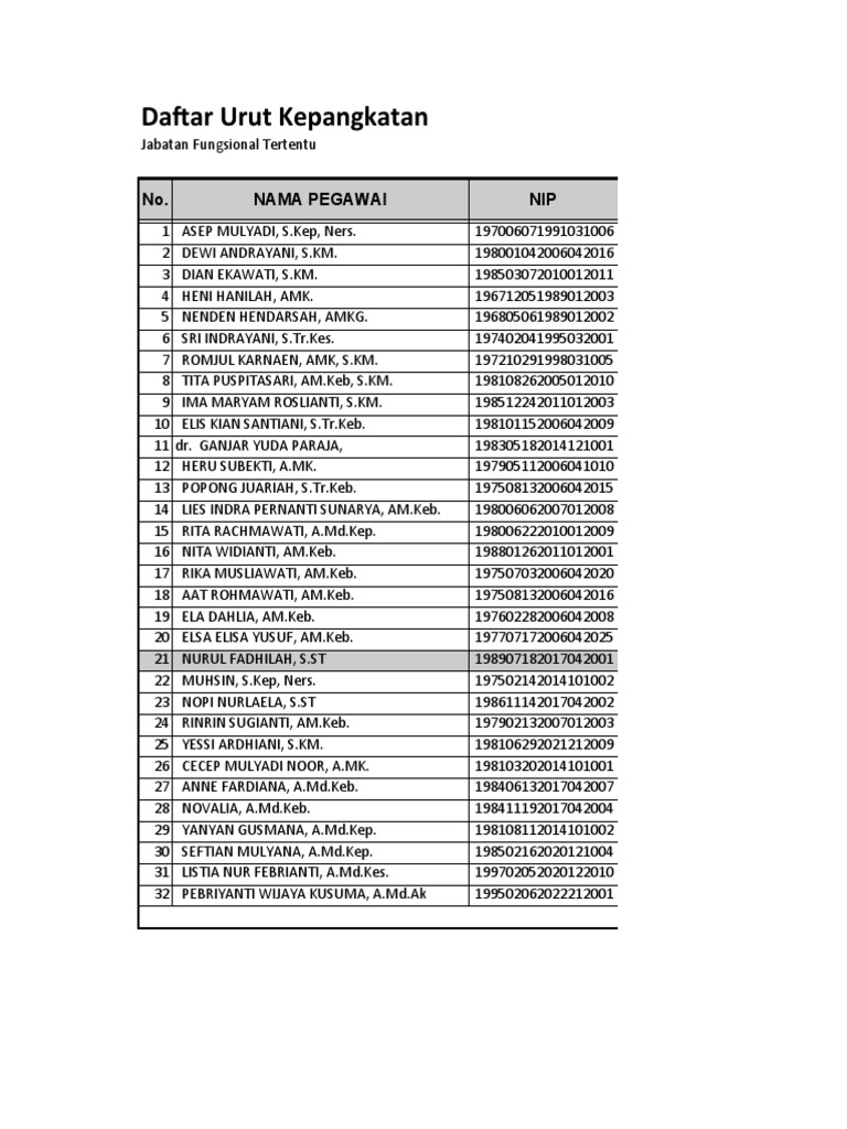 Jadwal Naik Pangkat Dan KGB | PDF