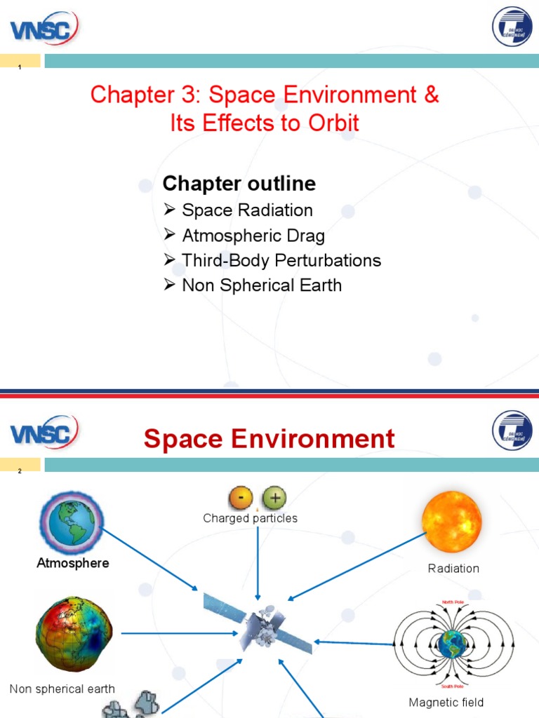 Chapter3 - Space Environment & Its Effects | PDF | Sun | Orbit