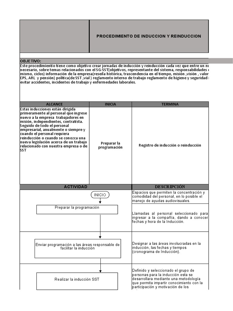 Procedimiento de Inducción y Reinducción | PDF | Business