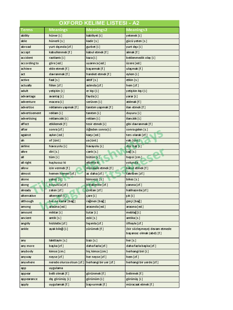 Oxford A2 List | PDF