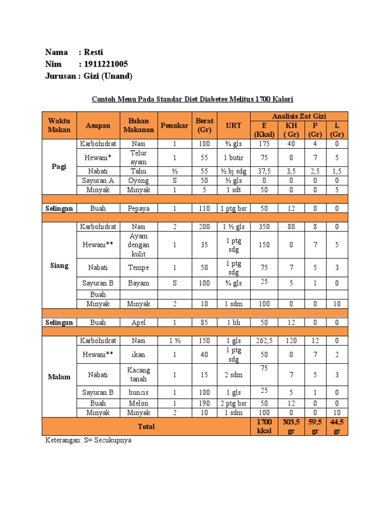 Contoh Menu Pada Standar Diet Diabetes Melitus 1700 Kalori | PDF