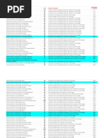 LIST OF TIER 1,2,3 Engineering Colleges | PDF | Science & Mathematics ...