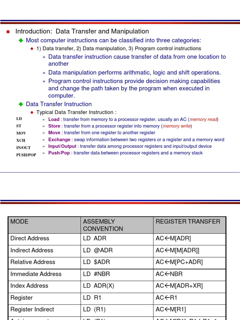Unit 3 Data Transfer And Manipulation Download Free Pdf Central Processing Unit Programming