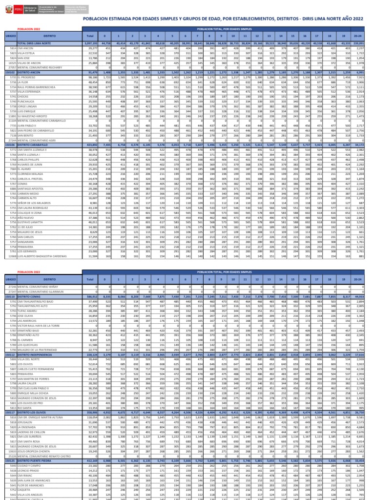 Población EESS 2022 | PDF