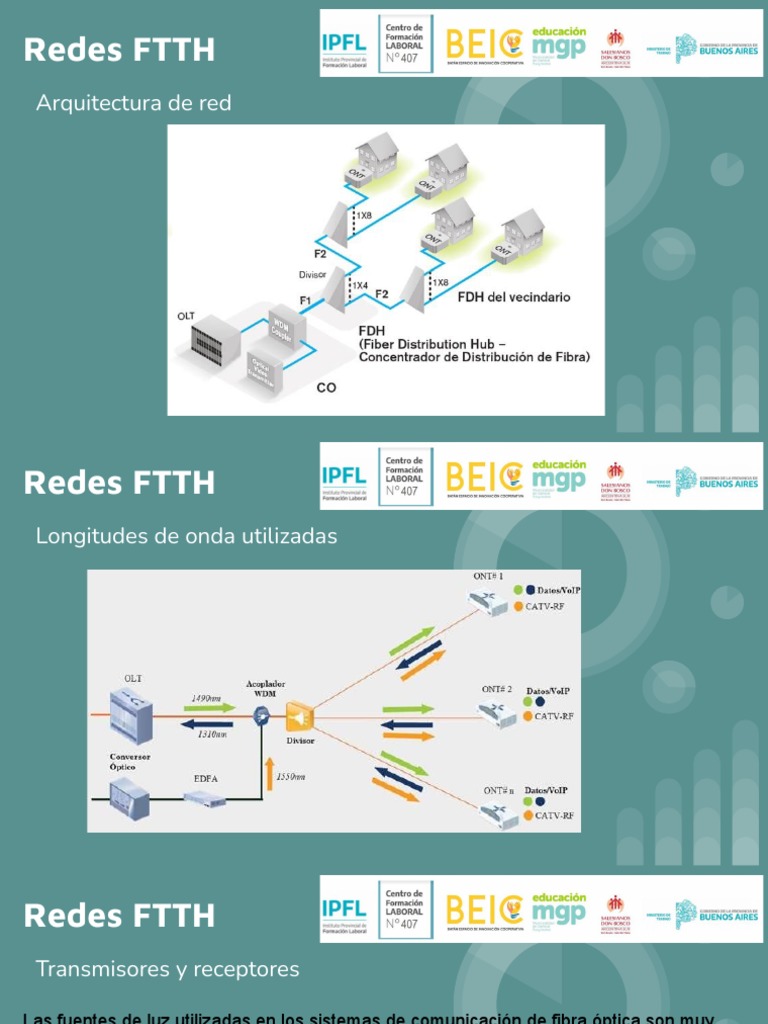 Redes FTTH | PDF | Dirección IP | Protocolos de internet