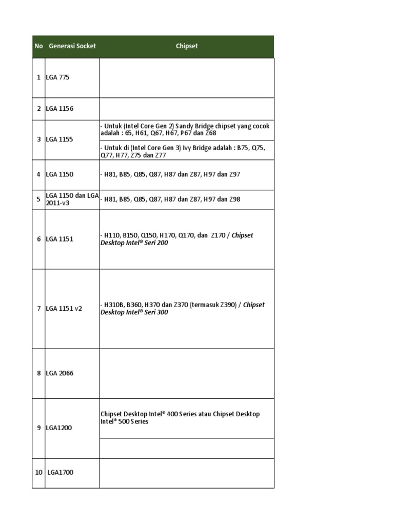 Chipshet Intel | PDF | X86 Architecture | Computer Hardware