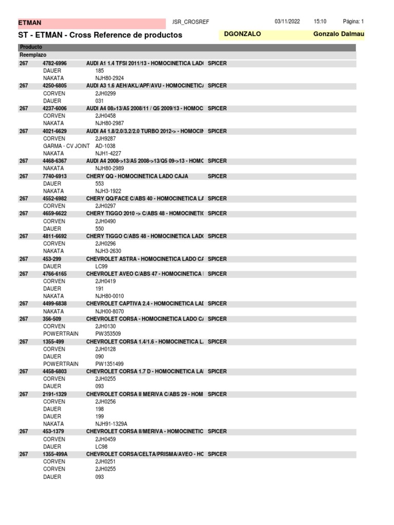 ST - ETMAN - Cross Reference de Productos | PDF | Renault | Industrias