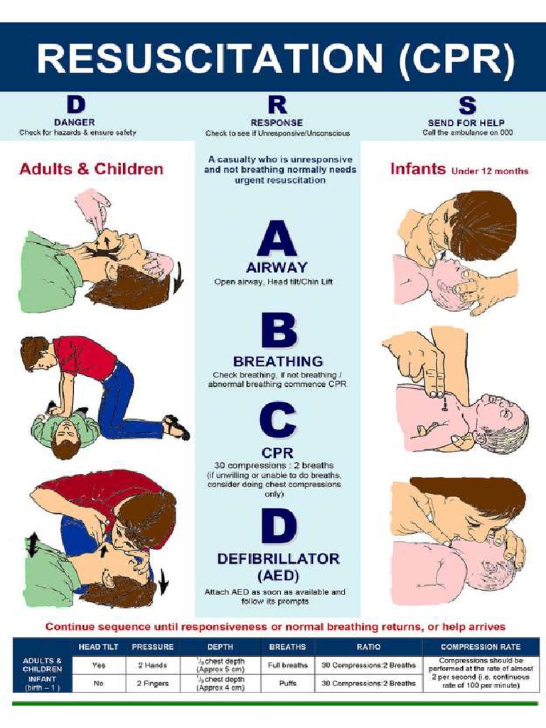CPR 1-2 | PDF