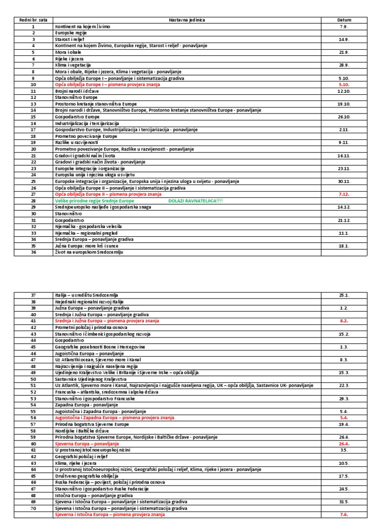 Nastavne Jedinice 7r | PDF