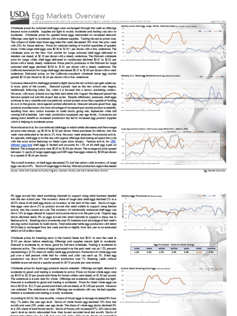 Egg Markets Overview | PDF | Egg As Food | Retail