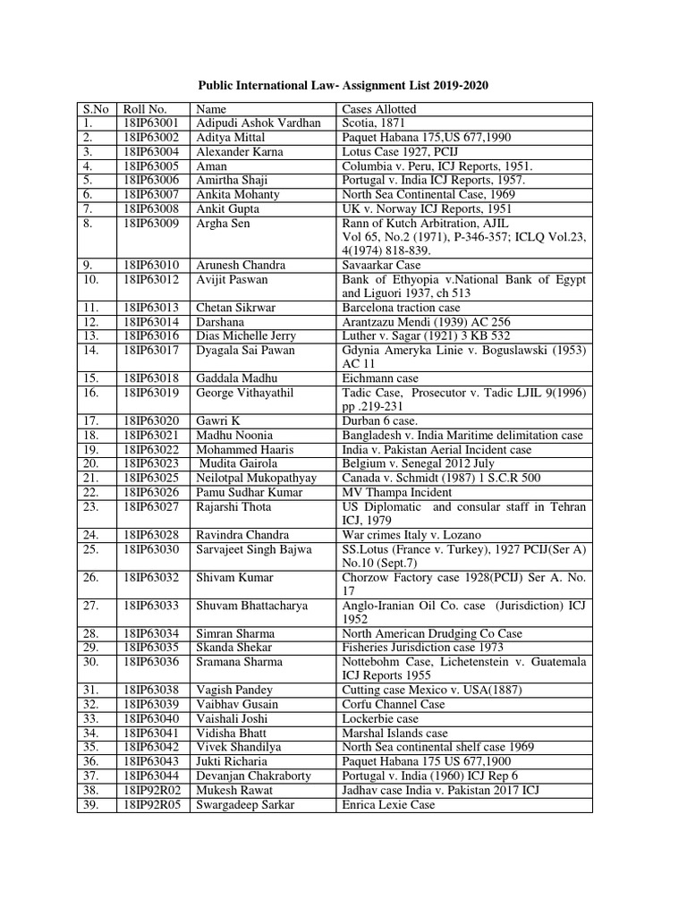 Public International Law Assignment | PDF | Judiciaries | International Law