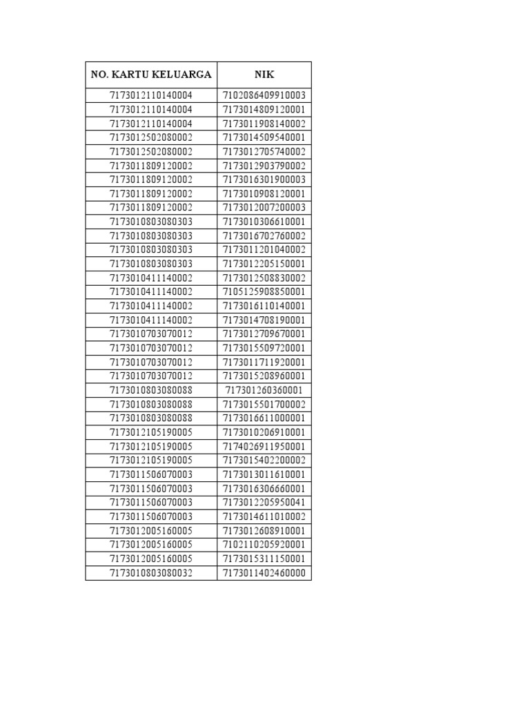 No. Kartu Keluarga NIK | PDF