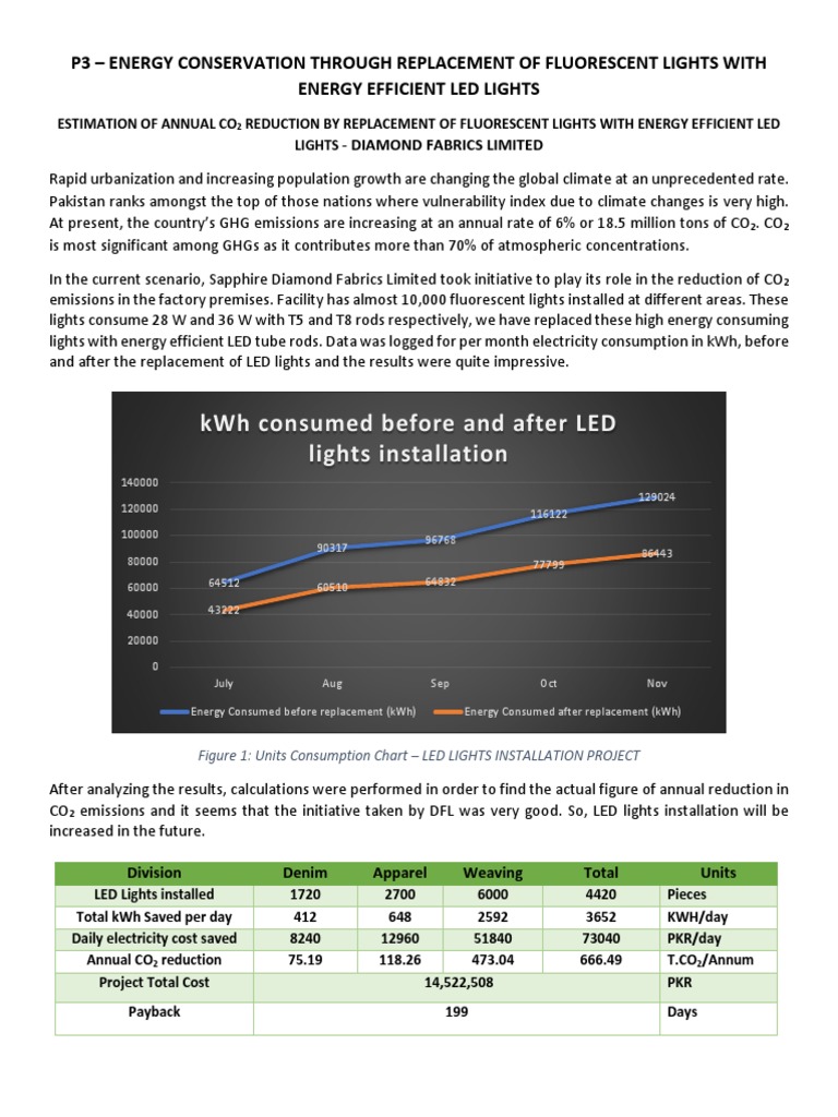 Energy efficient LED lights reduce CO2 by 666 tons annually | PDF ...