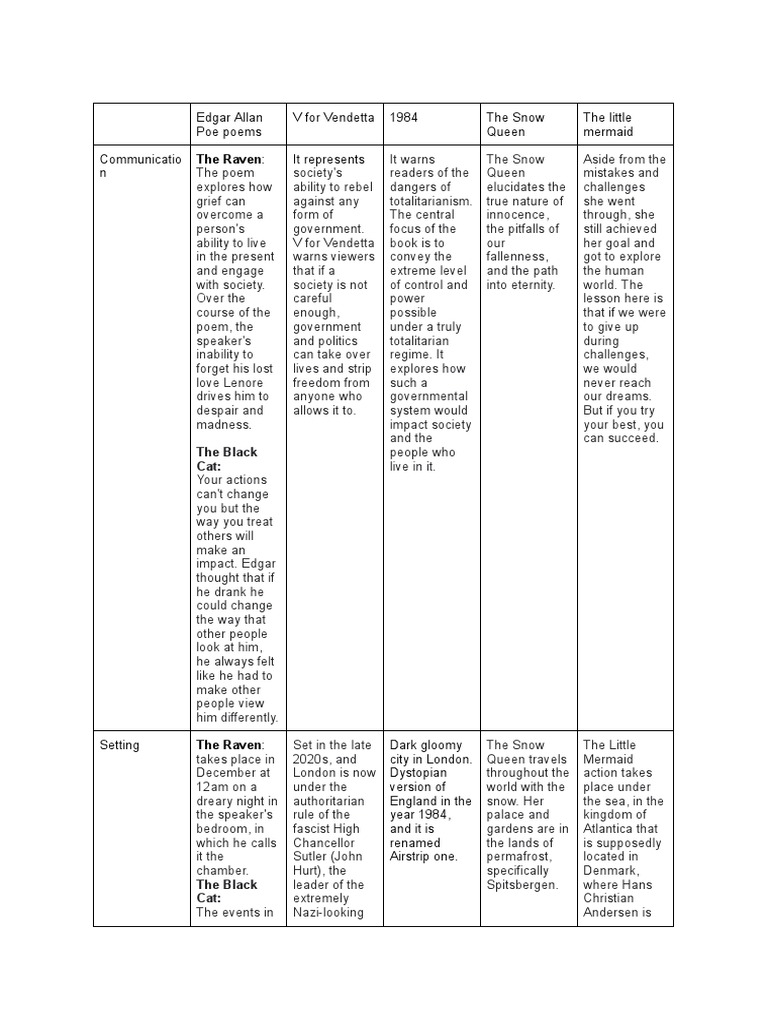 Table 1 Paper 2 - Documentos de Google | PDF | The Raven