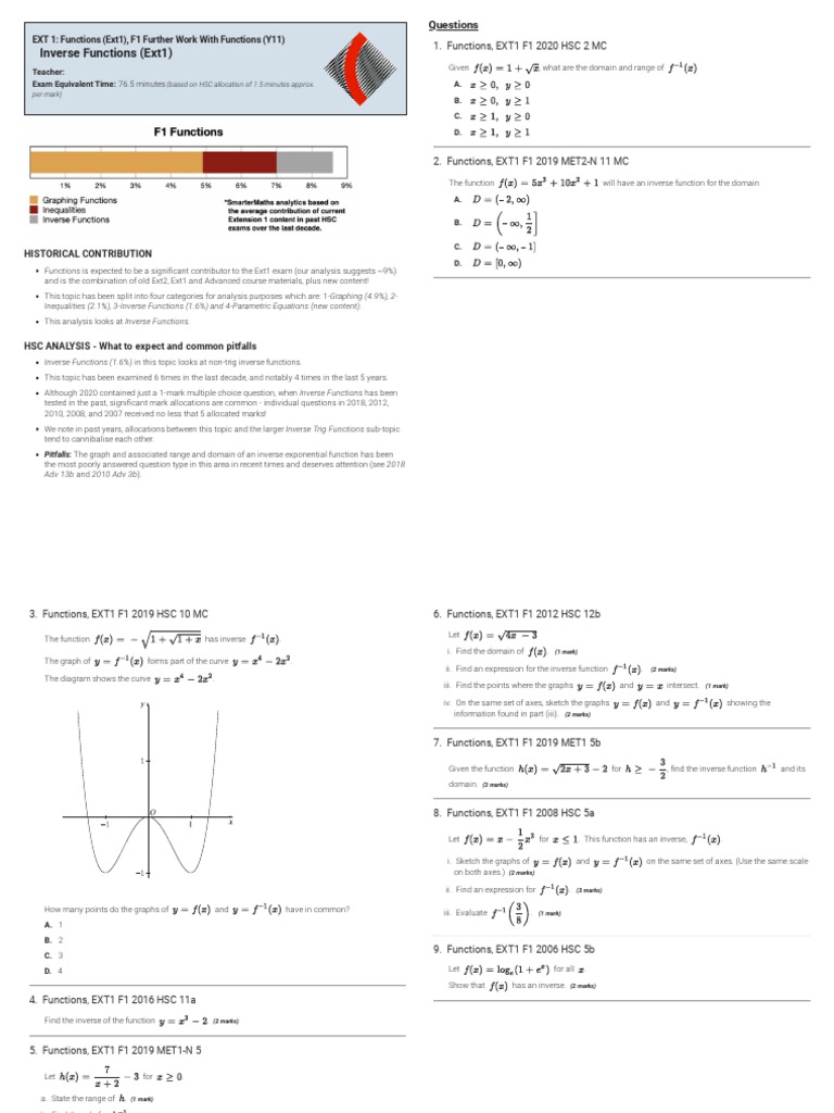EXT1 F1.3 Inverse Functions | PDF | Function (Mathematics) | Mathematical Relations