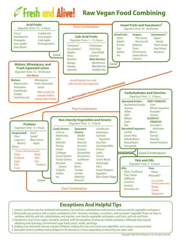 Food Combining Guidelines Chart | PDF | Foods | Fruit
