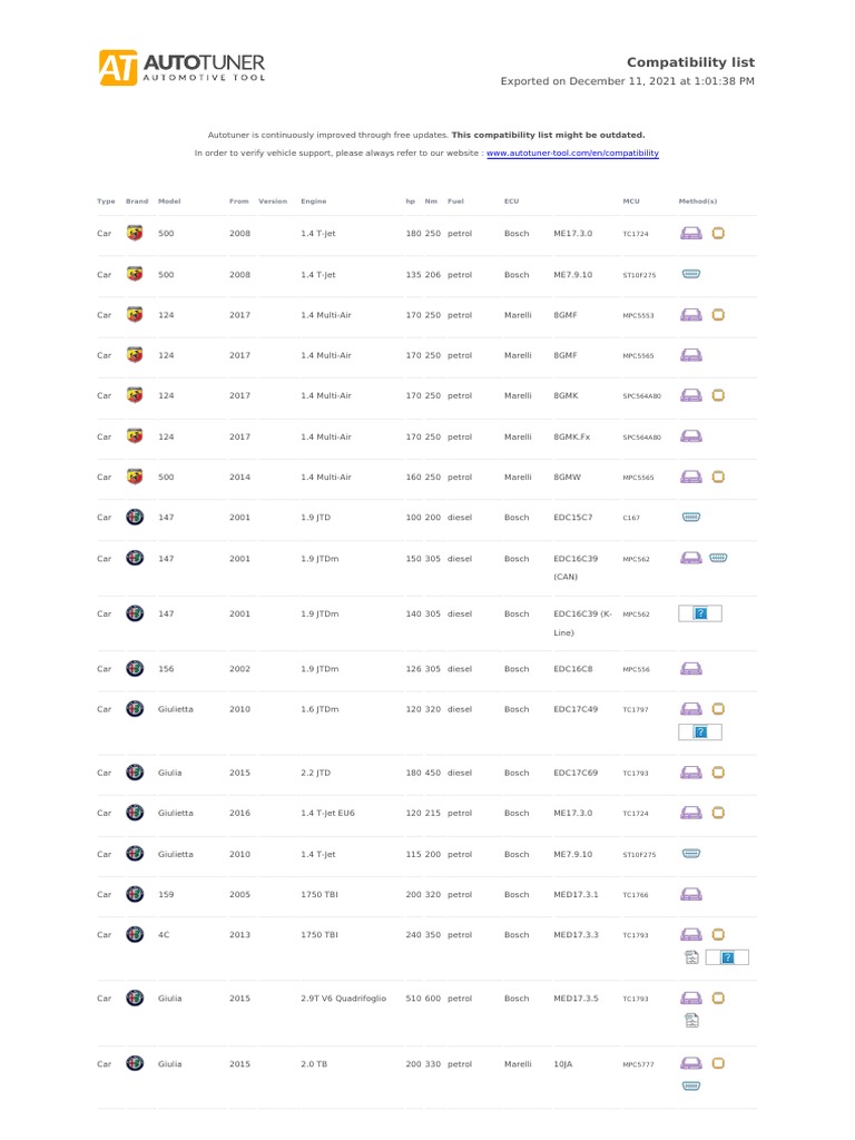 Compatibility 20211211 | PDF | Luxury Motor Vehicle Manufacturers ...