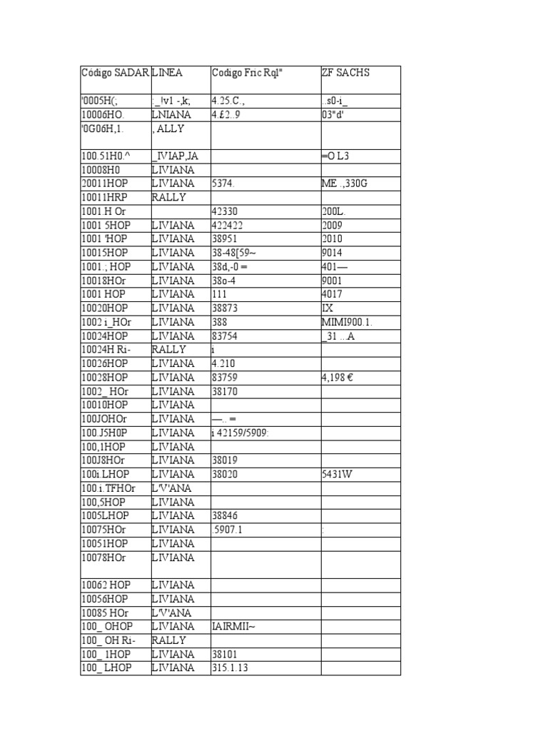 Código SADAR LINEA Codigo Fric Rot ZF SACHS CORVEN NAKATA 10005HOP LIVIANA HOP LIVIANA HRP RALLY ...