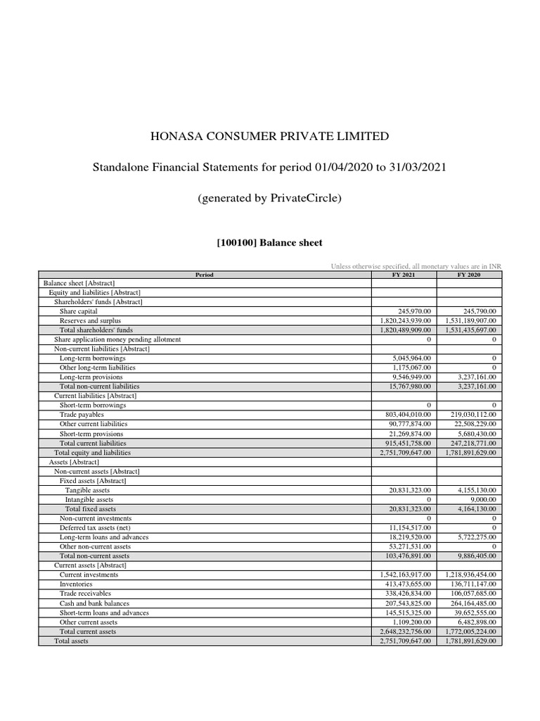Honasa Consumers - Annual Report - FY21 | PDF | Cash Flow Statement | Balance Sheet