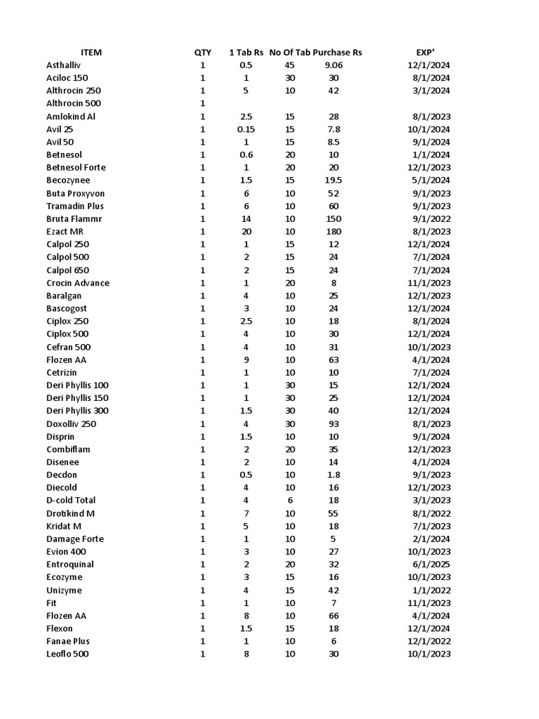 Medical stock inventory and expiry dates | PDF