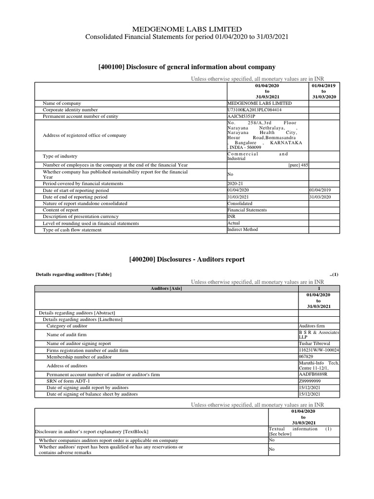 MedGenome Labs Limited Financials 2020-21 | PDF | Financial Audit | Audit