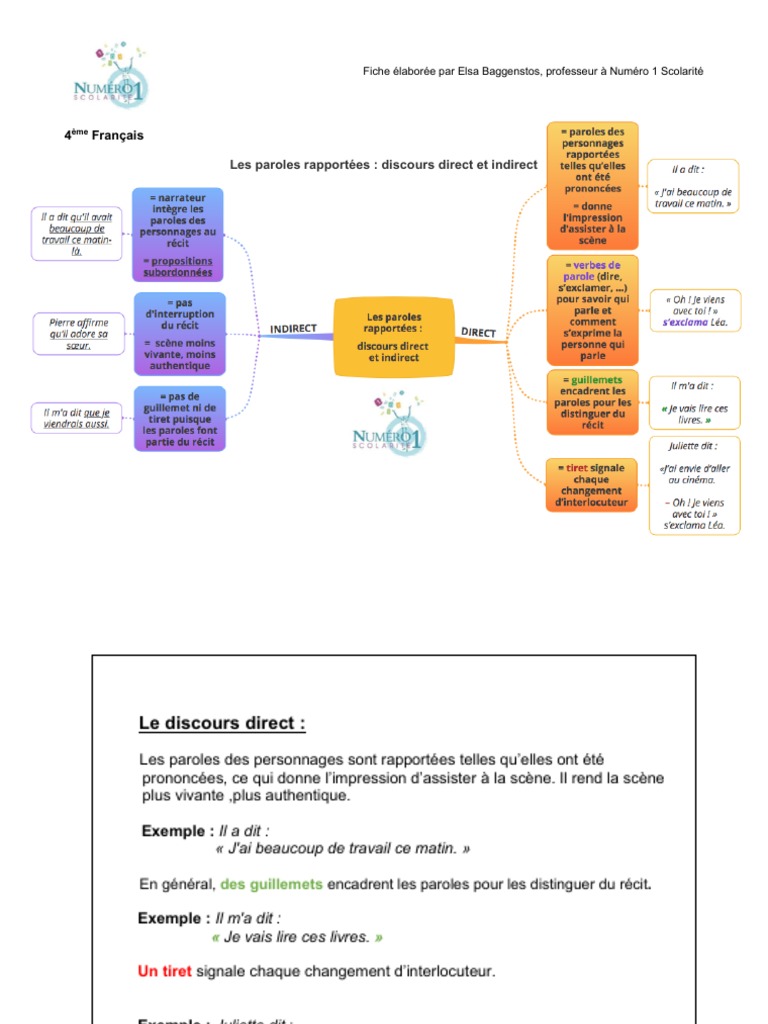 Discours Direct et Indirect en 4ème | PDF | Phrase | Verbe
