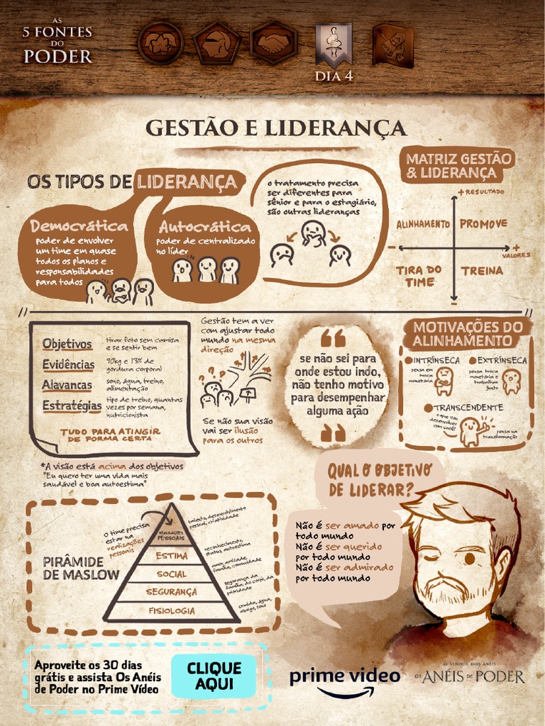 As 5 Fontes Do Poder Dia 4 | PDF