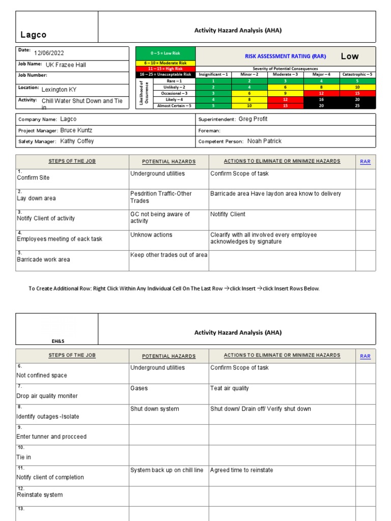 Scaffold Activity - Hazard - Analysis - Pdftemplate | Download Free PDF ...