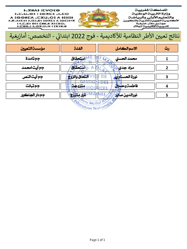 Affectation Prima I Re 2022 | PDF