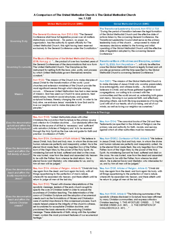 A Comparison of the Core Beliefs and Structures of the United Methodist ...